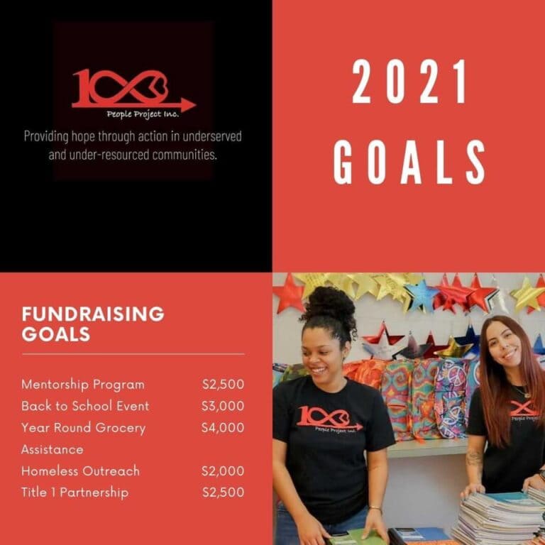 2021 Fundraising Goals